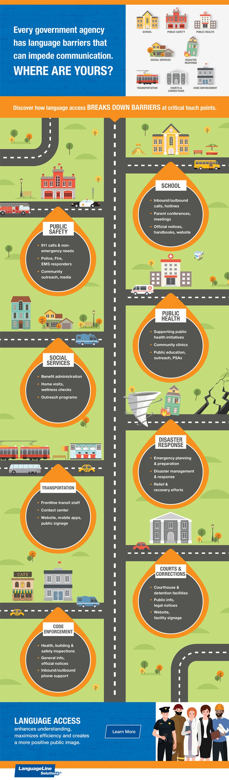 Infographic: Language Access Helps Government Agencies Build Trust