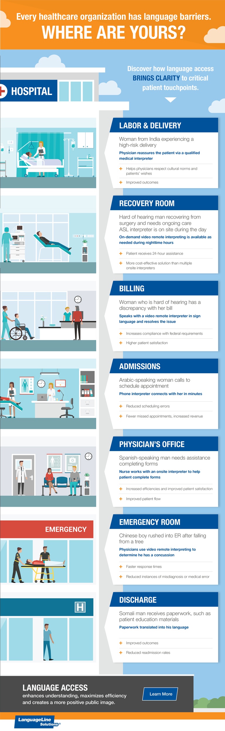 Infographic: How Language Access Improves Patient Care
