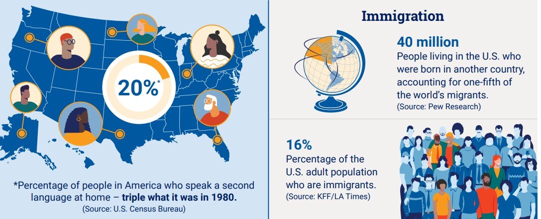 INFOGRAPHIC: The State of America's Language and Diversity